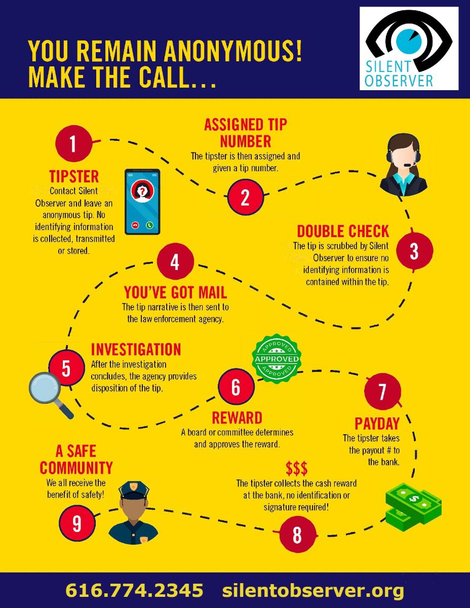 About | Silent Observer